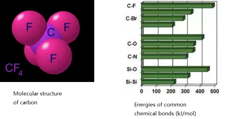 Different type of Fluoroelastomers (FKM) Rubber - CUSTOM RUBBER ...