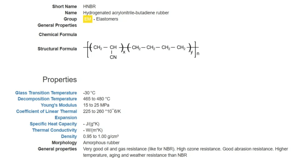 Properties and Applications of HNBR rubber - CUSTOM RUBBER PRODUCTS ...