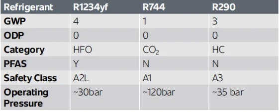 From R1234fy to R290/R744,new challenge on rubber seals - CUSTOM RUBBER ...
